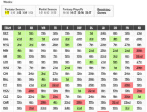 25 Best In-Season FREE Fantasy Football Lineup Tools For 2016 (Updated ...