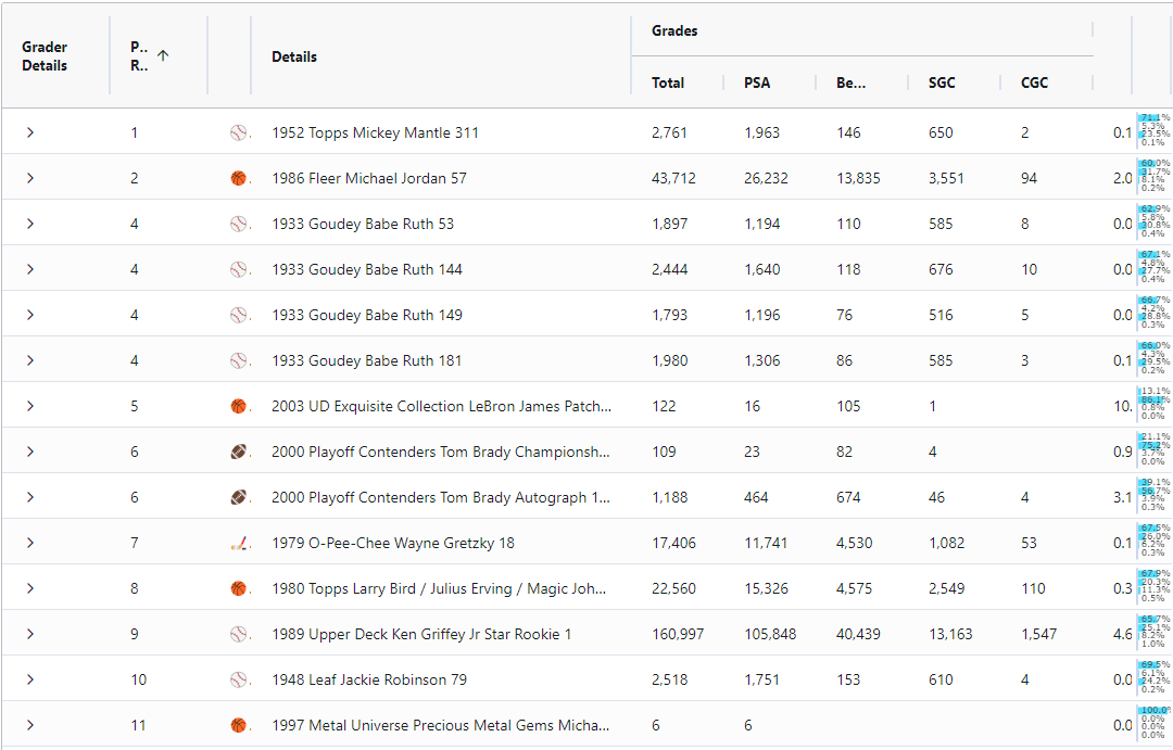 52 Free Card Collecting Tools Every Card Collector Needs